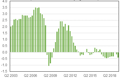 Economic and Financial Market Update: Interest Rates And The Best Laid ...